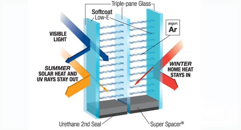 What is Low-E glass & is it worth the cost? | 24hr Sliding Door Repair
